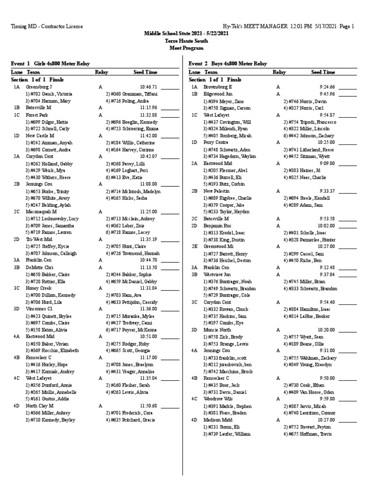 Meet Progtram | PDF | Sports