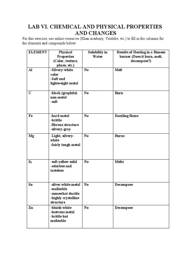 Lab Vi. Chemical and Physical Properties and Changes | PDF | Mixture ...