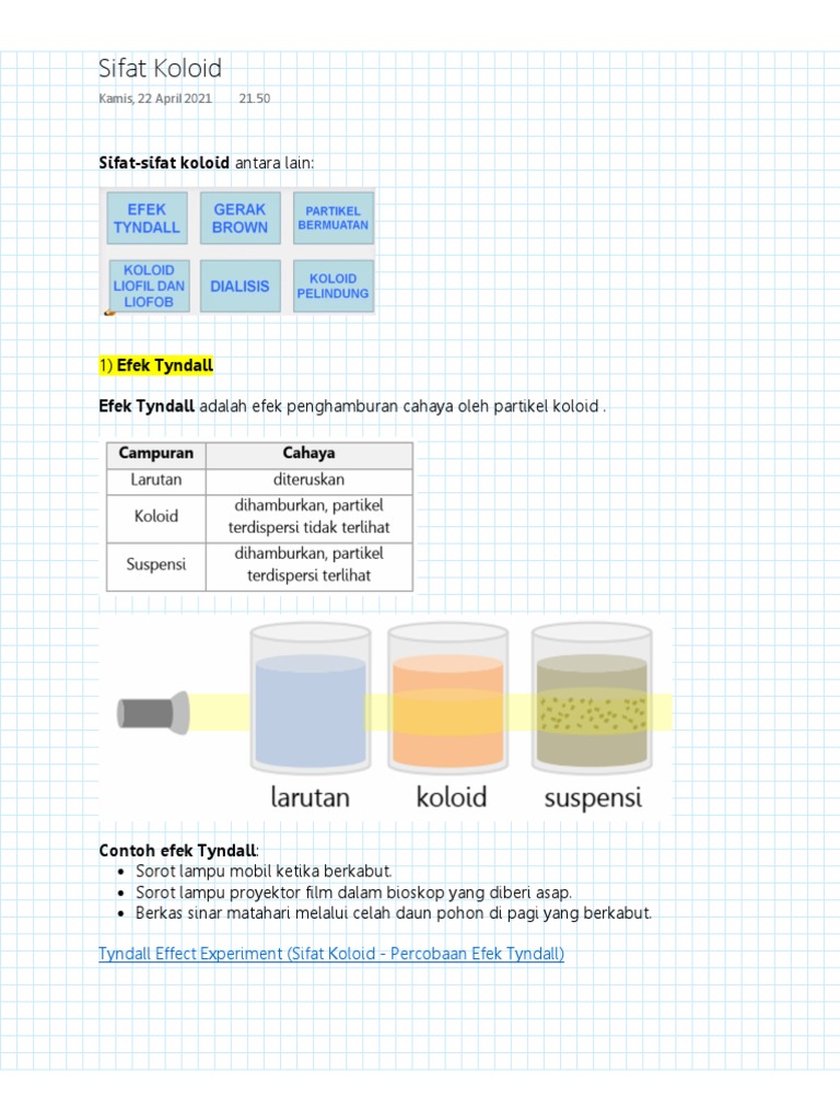 Sifat - Sifat Koloid | PDF