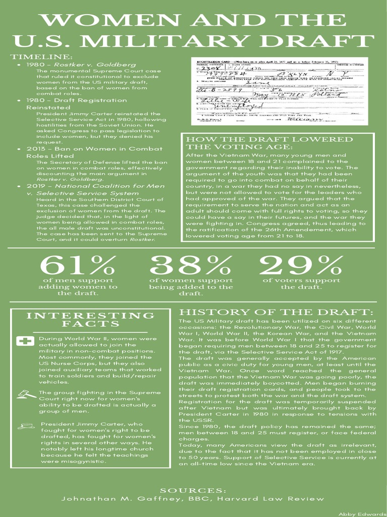 English 2010 Women and The Draft Infographic | PDF | Conscription In ...