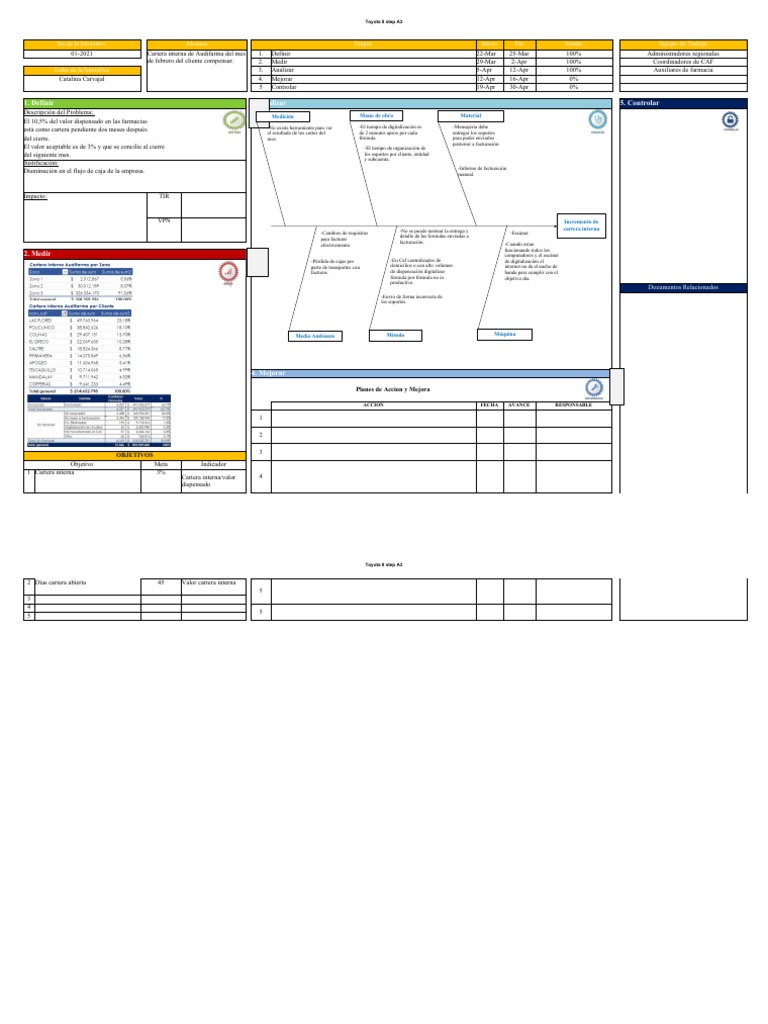 Formato A3 Final | PDF | Business | Informática y tecnología de la ...