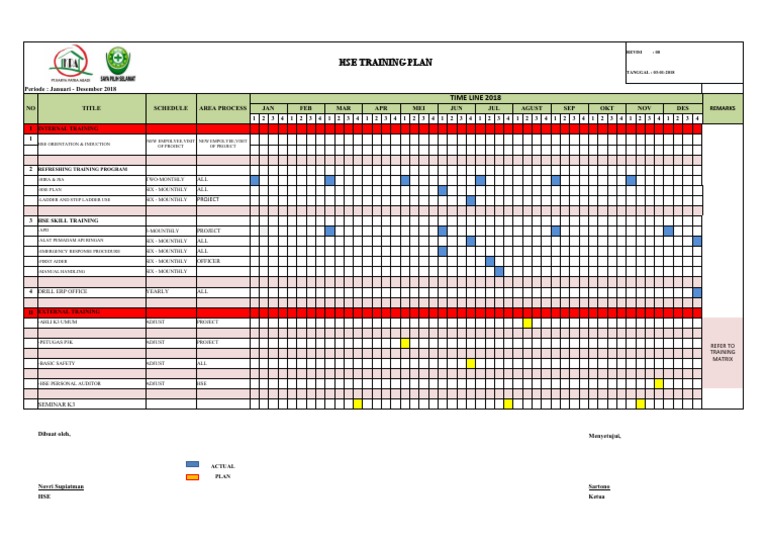Hse Training Plan 2018 Pdf