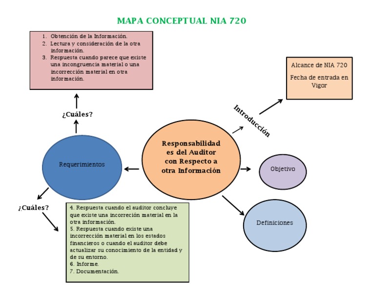 720 Nia Mapa | PDF