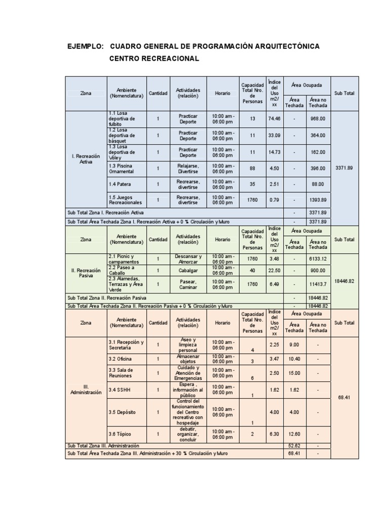 Cuadro General de Programacion Arquitectónica | PDF | Aficiones | Deportes