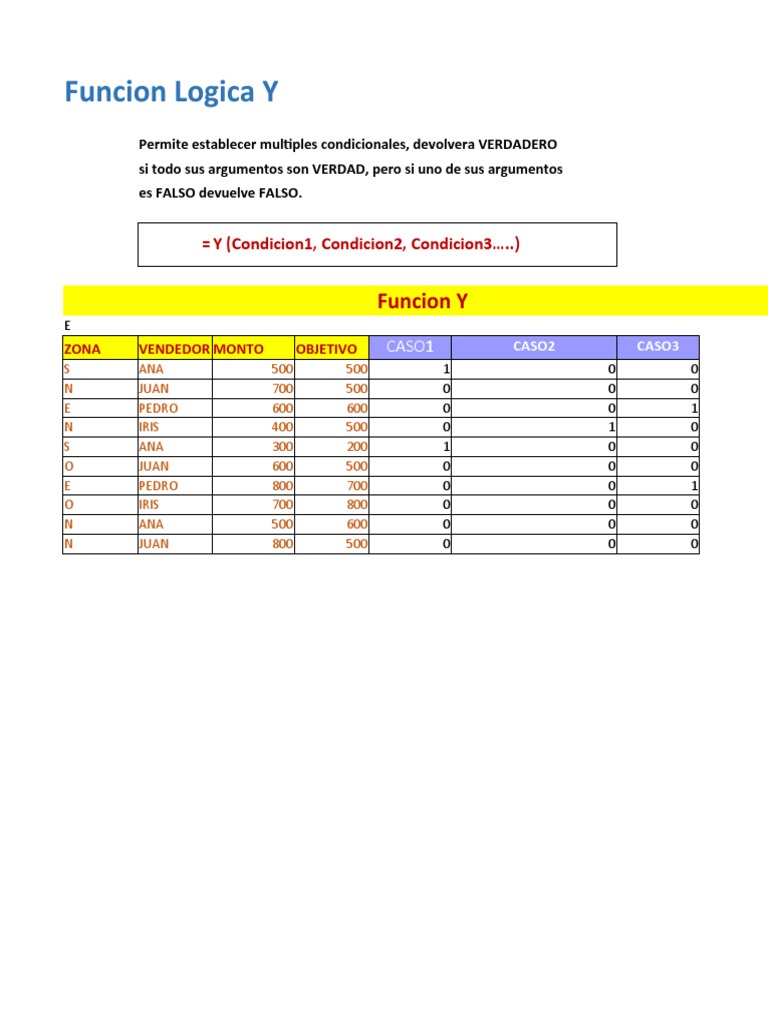 02 Funcion Logica Y - O Funcion SI - Y Funcion SI - O | PDF | Álgebra ...
