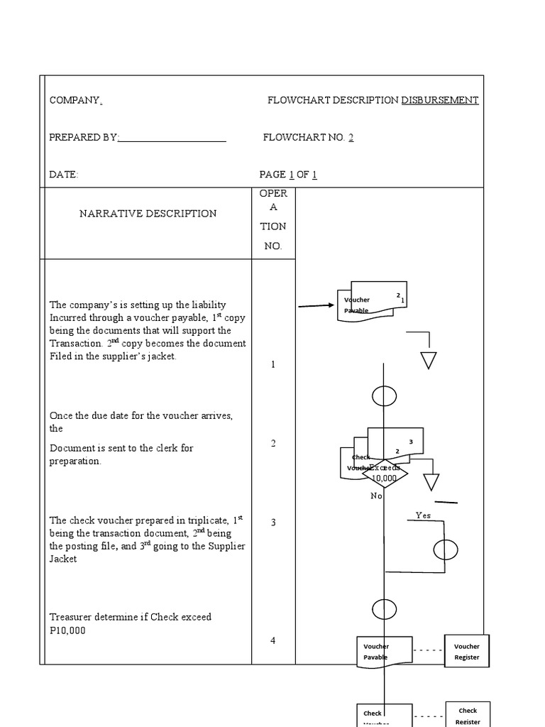 020-101-Flowchart - Revenue | PDF | Receipt | Financial Services
