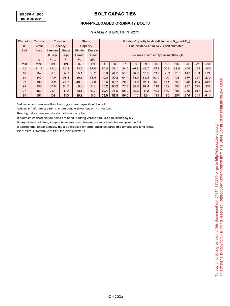 Bolt Capacities: Non-Preloaded Ordinary Bolts | PDF | Screw | Civil ...