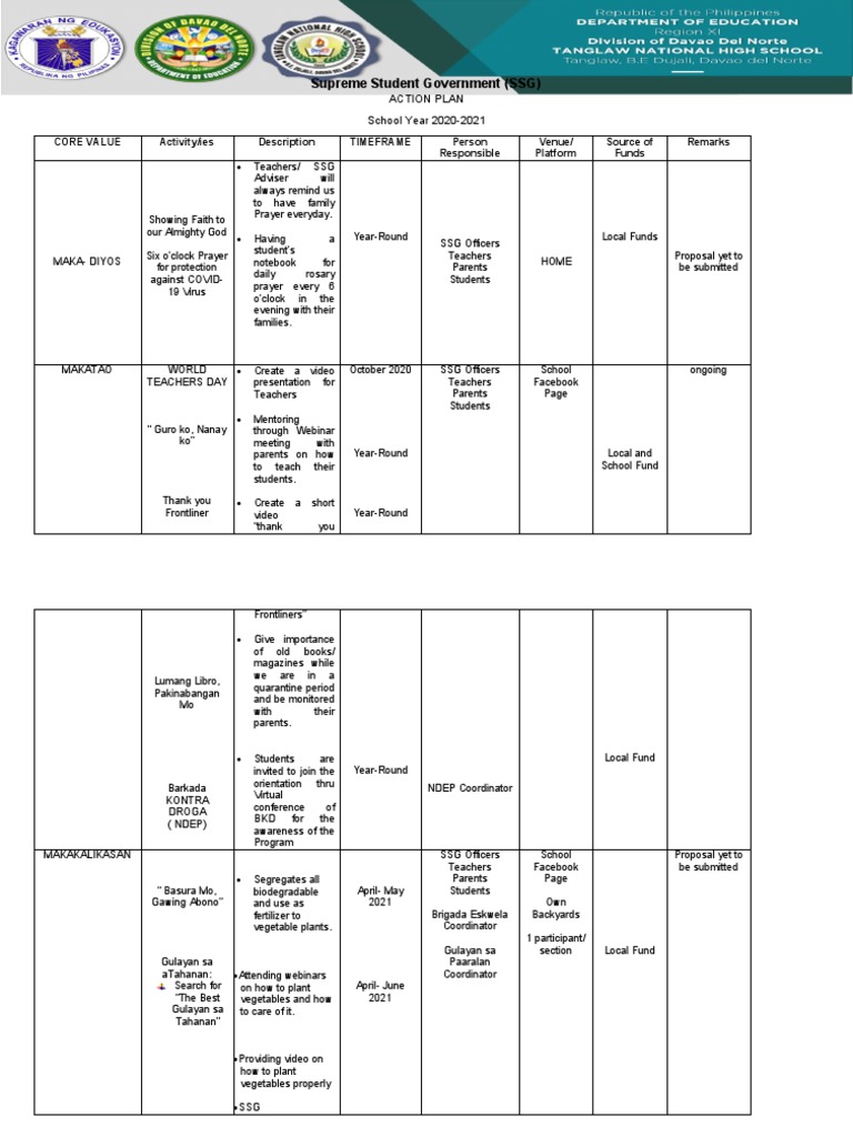 Supreme Student Government (SSG) : Action Plan School Year 2020-2021 | PDF