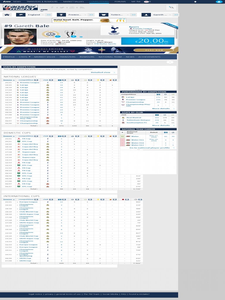 Gareth Bale - Stats by Competition Transfermarkt | PDF | Sports Clubs ...