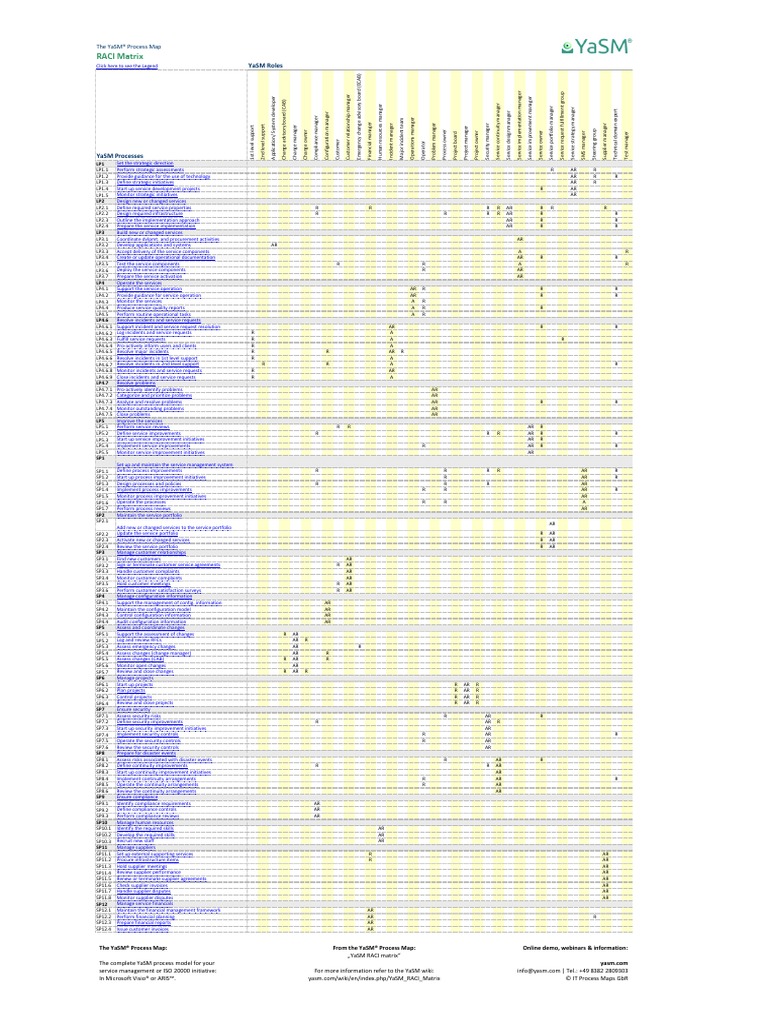 YaSM RACI Matrix | PDF | Information Technology | Computing