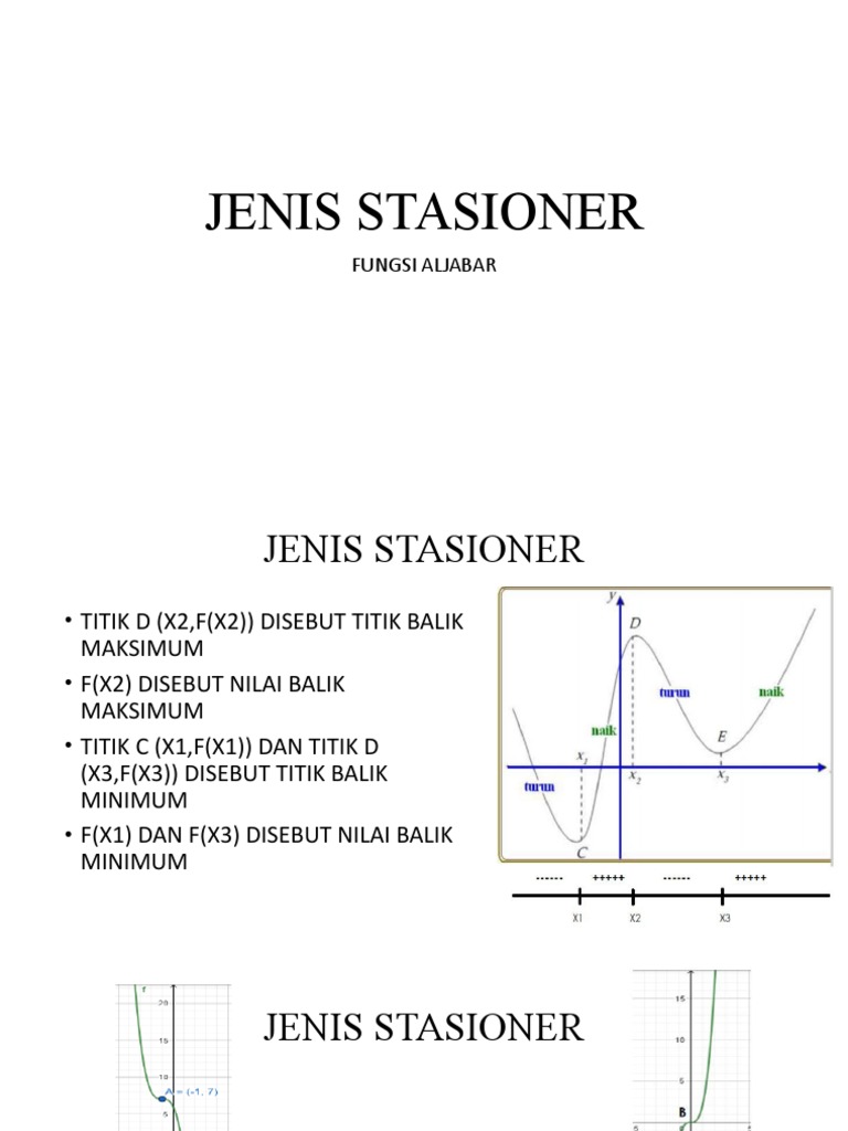 Jenis Titik Stasioner dalam Fungsi Aljabar | PDF | Olahraga & Rekreasi ...