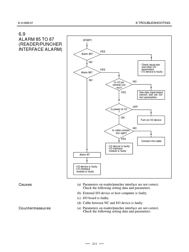 Fanuc 0t RS232 Connections and Troubleshooting | PDF | Input/Output | Ascii