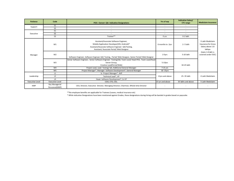 Grading Matrix - Tech-Development Dept | PDF | Employment | Business