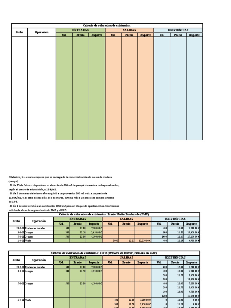 Ejercicio en Clase PMP y Fifo | PDF | Business
