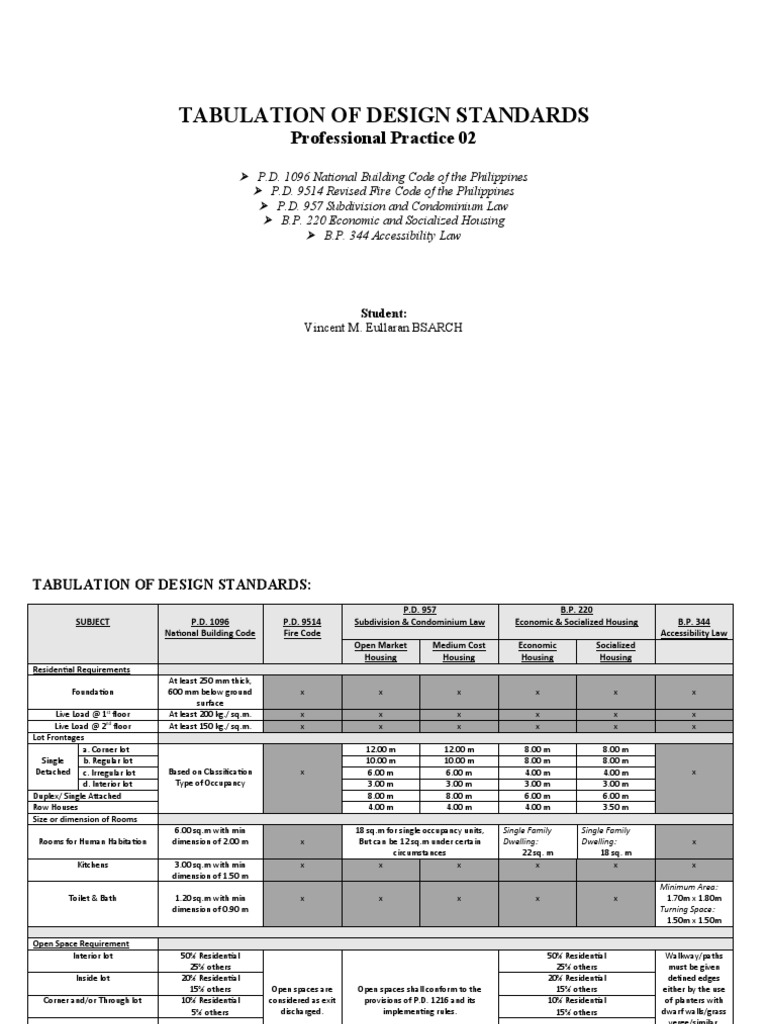 Tabulation of Design Standards | PDF | Fire Sprinkler System | Stairs