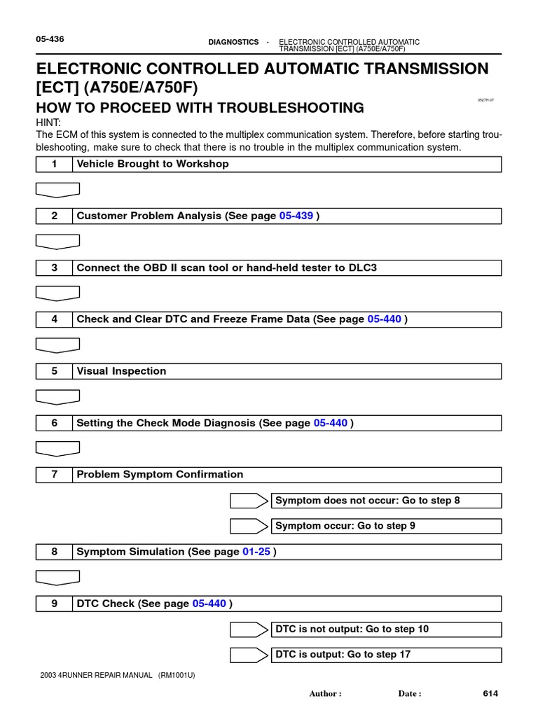 Electronic Controlled Automatic Transmission (ECT) (A750e-A750f) HOW TO PROCEED WITH ...