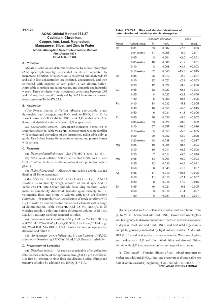 11.1.26 AOAC of Fi Cial Method 974.27 Cad Mium, Chro Mium, Cop Per ...