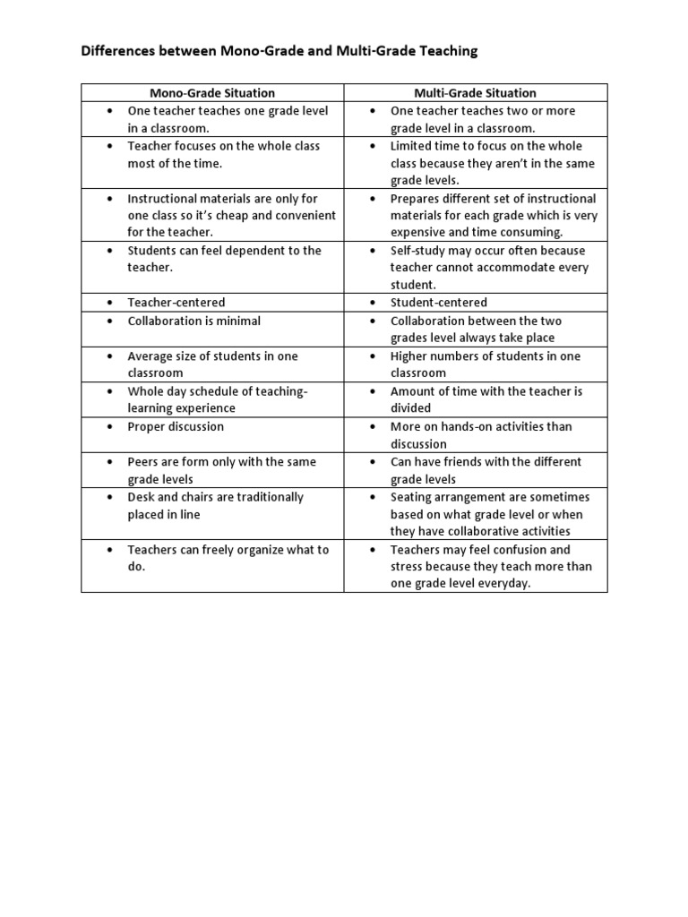 Monograde Vs Multigrade | PDF