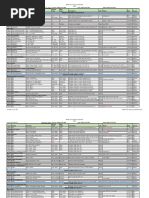 BMW G20 Coding Cheat Sheet - Apr 2021 | PDF | Automotive Technologies ...