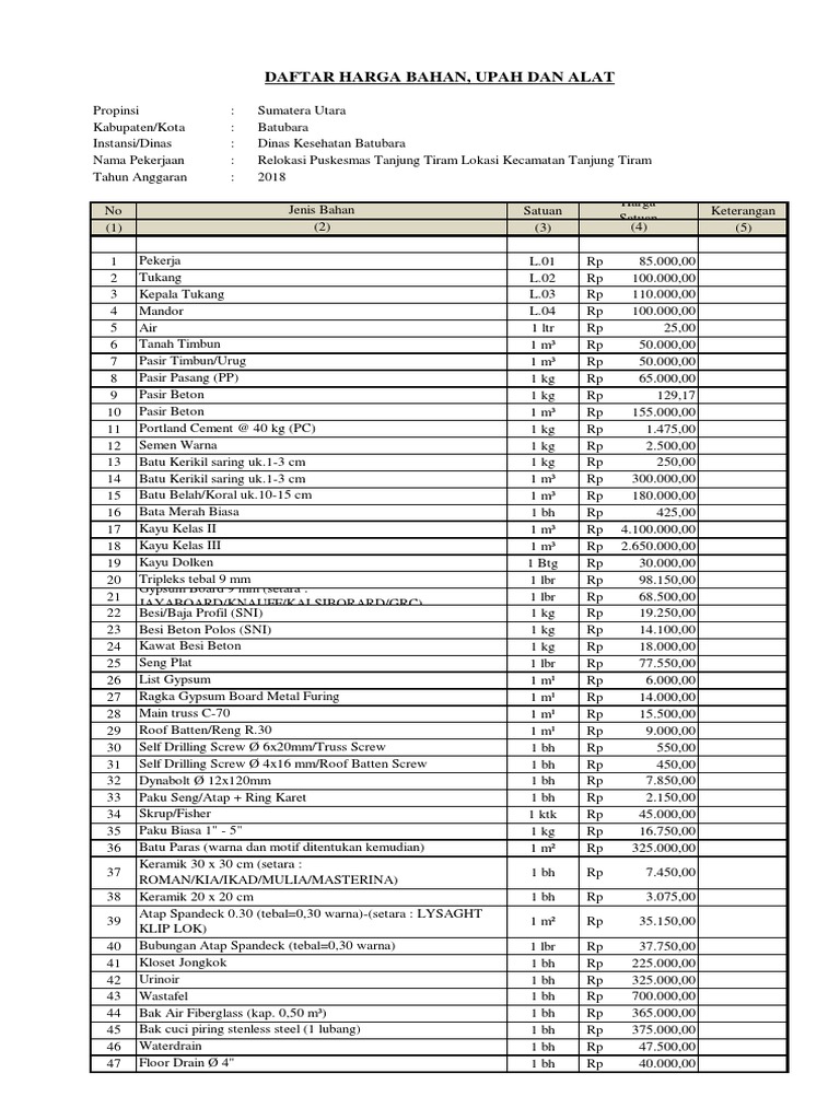 Daftar Upah Dan Bahan | PDF | Building | Materials