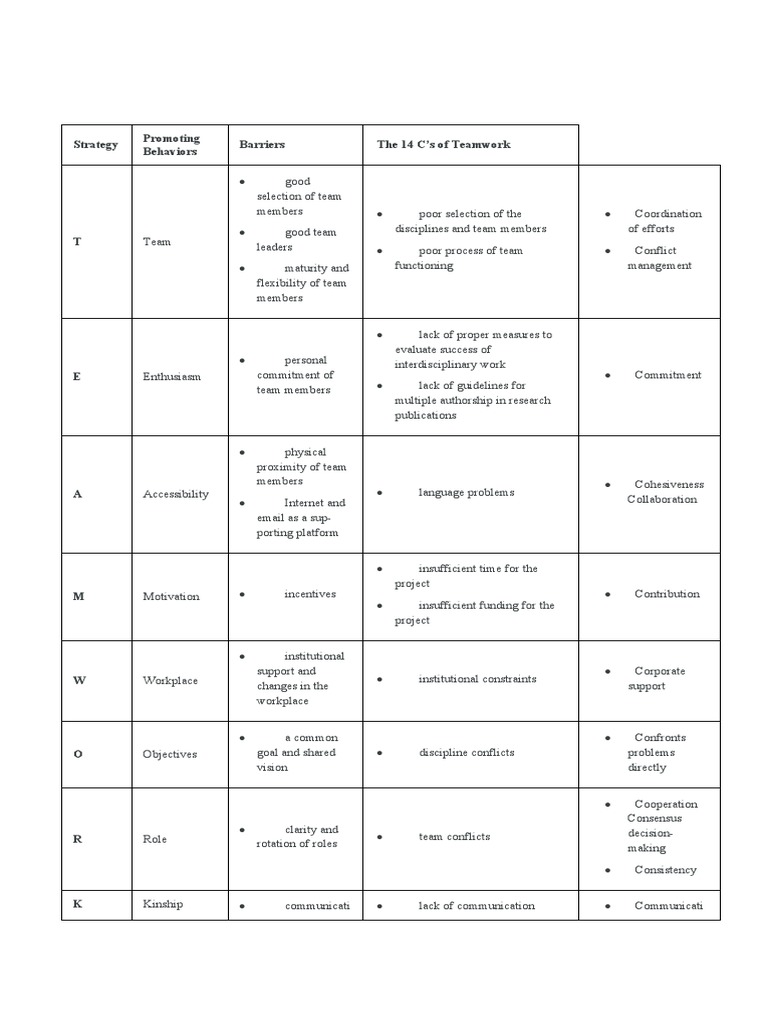 Tabel IPC | PDF | Applied Psychology | Communication