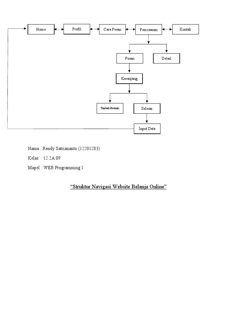 Tugas Pertemuan 1 WEB Programming | PDF