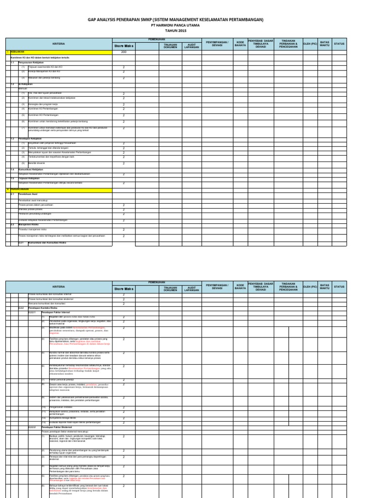 Checklist Audit SMKP Kosongan Yoga | PDF
