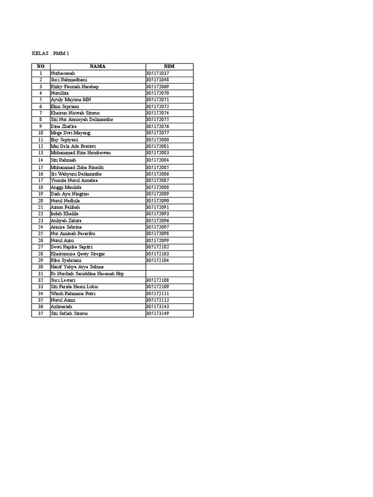 Daftar Judul Skripsi Pendidikan Matematika | PDF