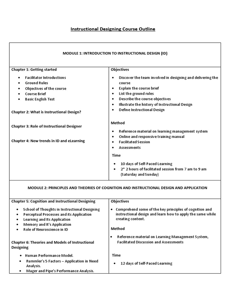 Instructional Designing Course Outline | Download Free PDF ...