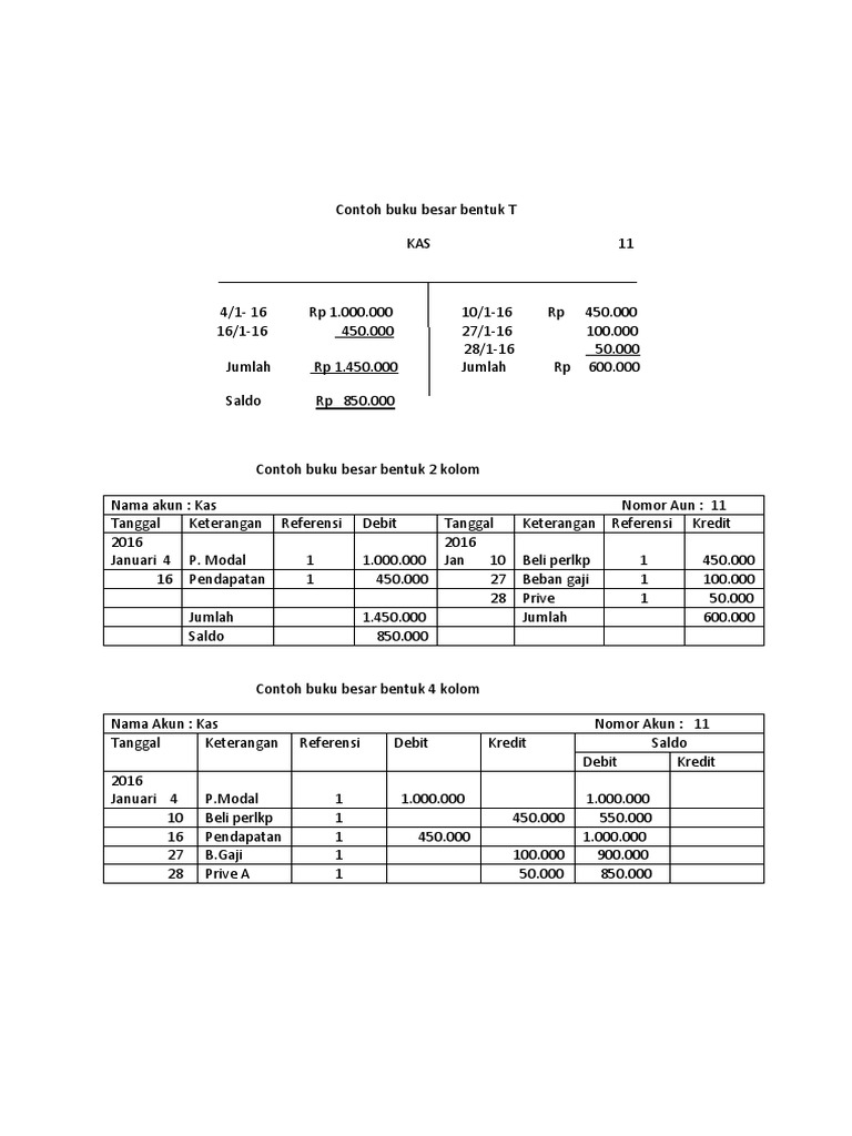 Contoh Buku Besar | PDF