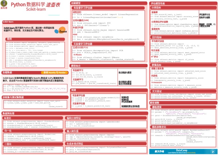 Python数据科学速查表 Scikit Learn Pdf Statistics Algorithms