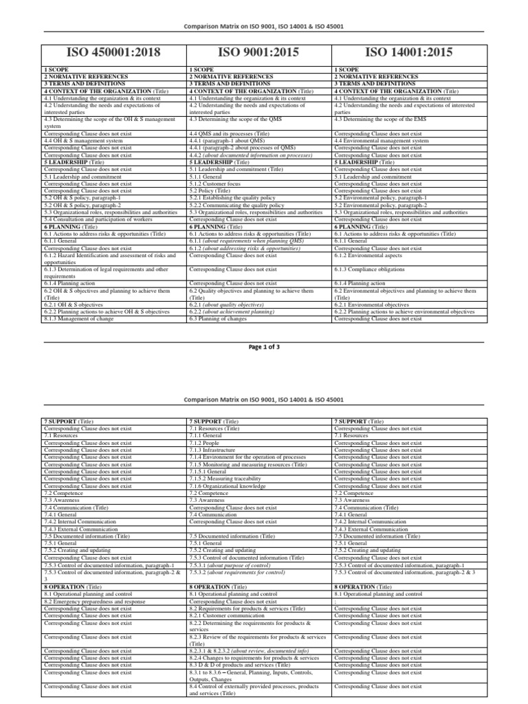 Comparison Matrix On ISO 9001, IsO 14001 & ISO 45001 | PDF | Quality ...