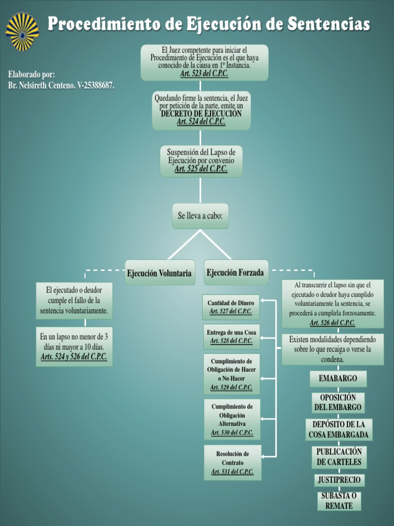 Esquema de Ejecución de Sentencia | PDF | Sentencia (ley) | Justicia