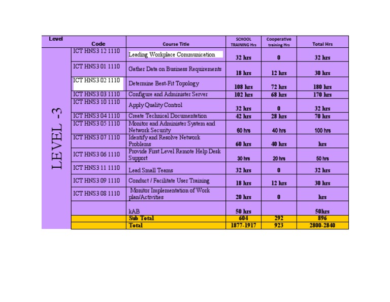 Level Code Course Title Total HRS: Cooperative | PDF