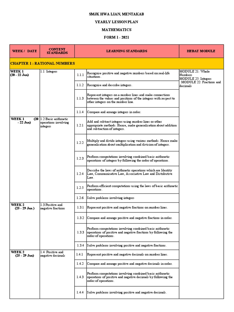 SMJK Hwa Lian, Mentakab Yearly Lesson Plan Mathematics FORM 1 - 2021 ...