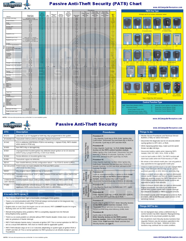 PATS Key Type: All Keys Are 8-Cut Unless Otherwise Noted | PDF ...