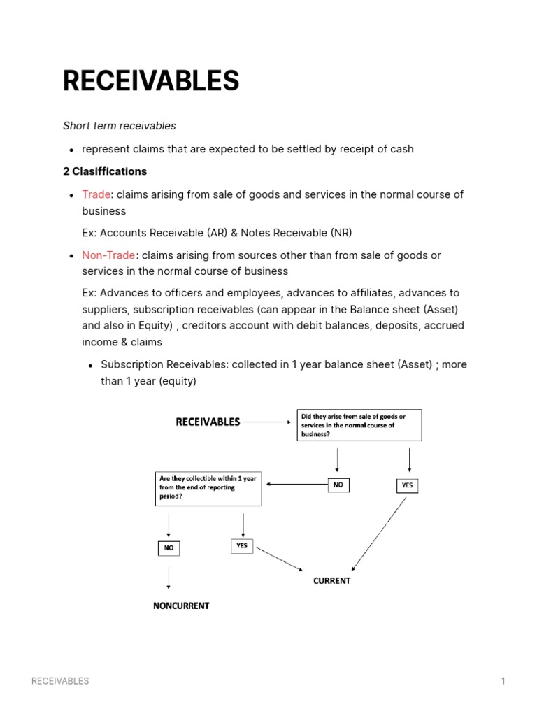 Short Term Receivables | PDF | Discounts And Allowances | Debits And ...