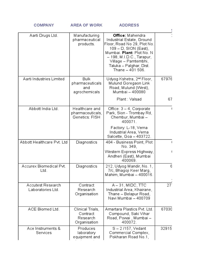 Mumbai Pharmaceutical Companies Directory | PDF | Mumbai | Bayer