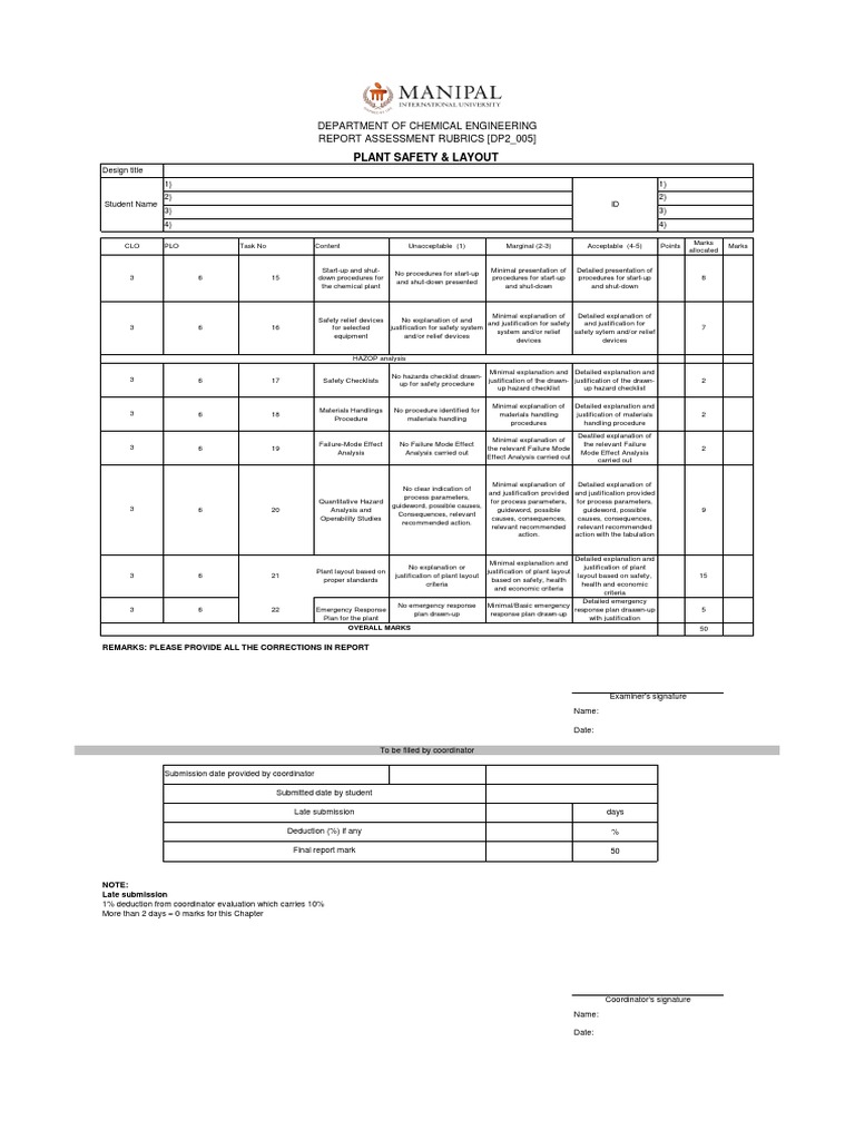 Plant Safety and Layout Assessment Rubric | PDF | Safety | Business