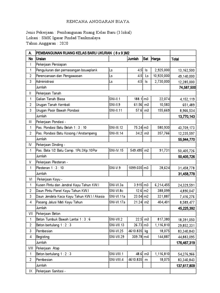 Rencana Anggaran Biaya RKB 2020 | PDF