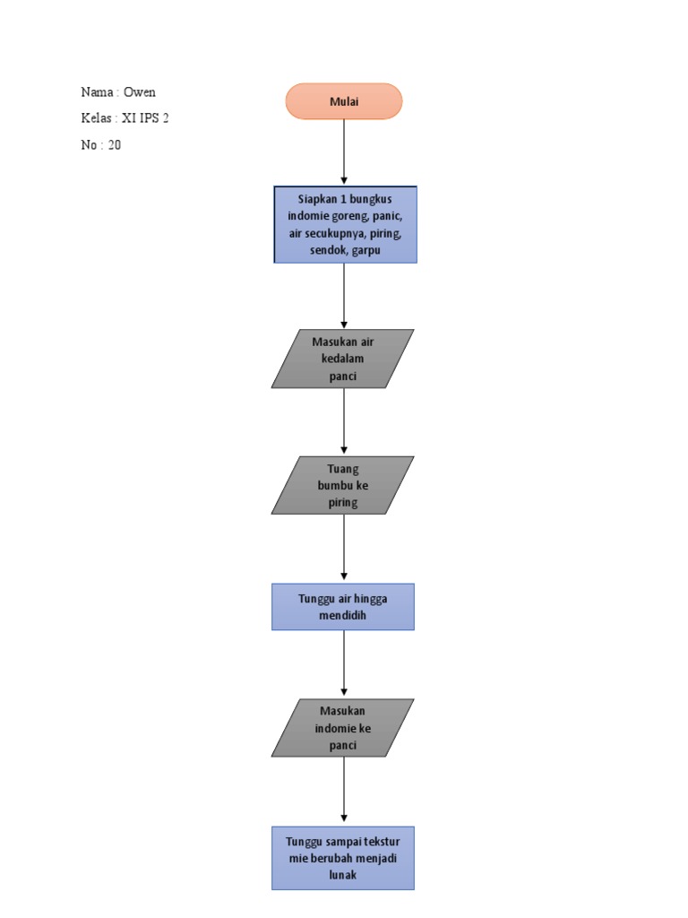 Flowchart TIK Owen XI IPS 2 | PDF