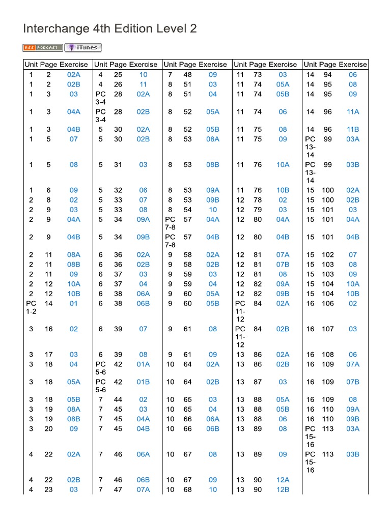 Interchange 4th Edition L2 Class Audio | PDF