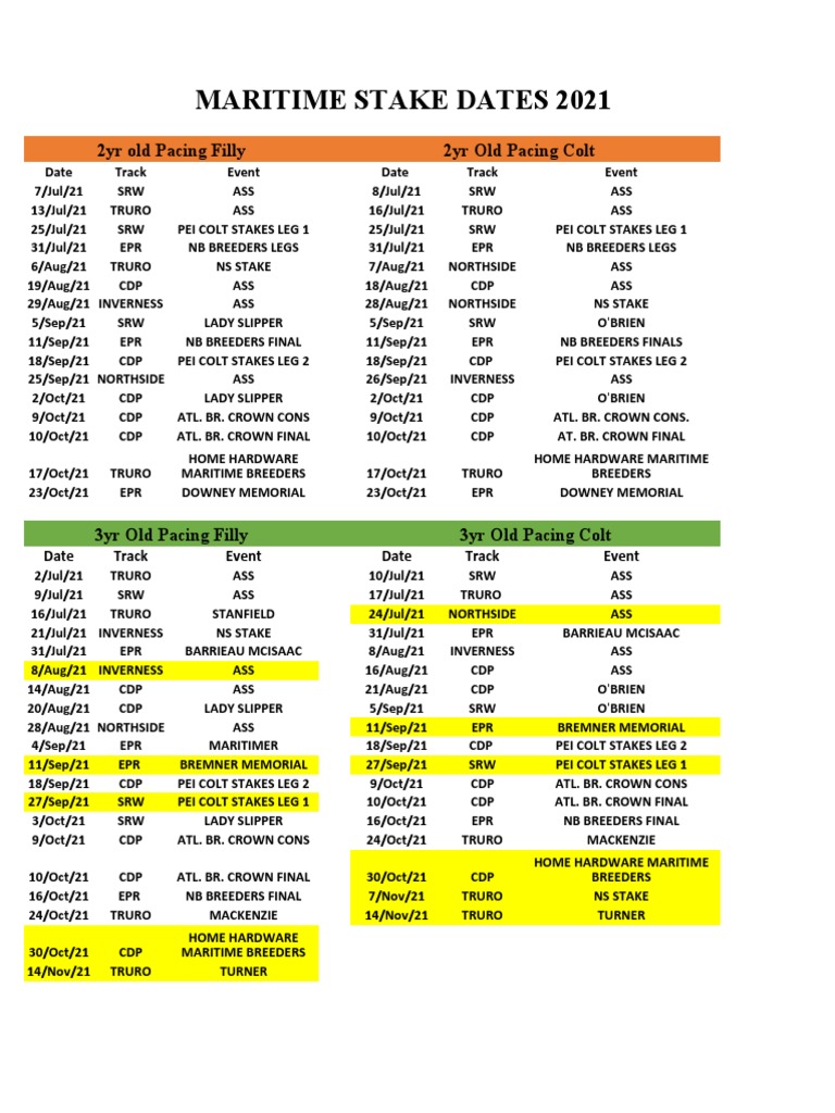 Published Maritime Stake Dates 2021 Third Draft | PDF | Individual ...