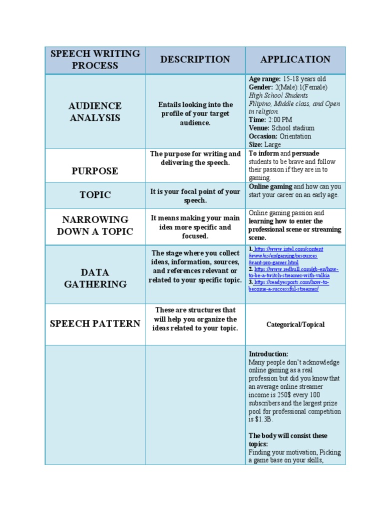 Speech Writing Process | PDF | Human Nature | Human Communication