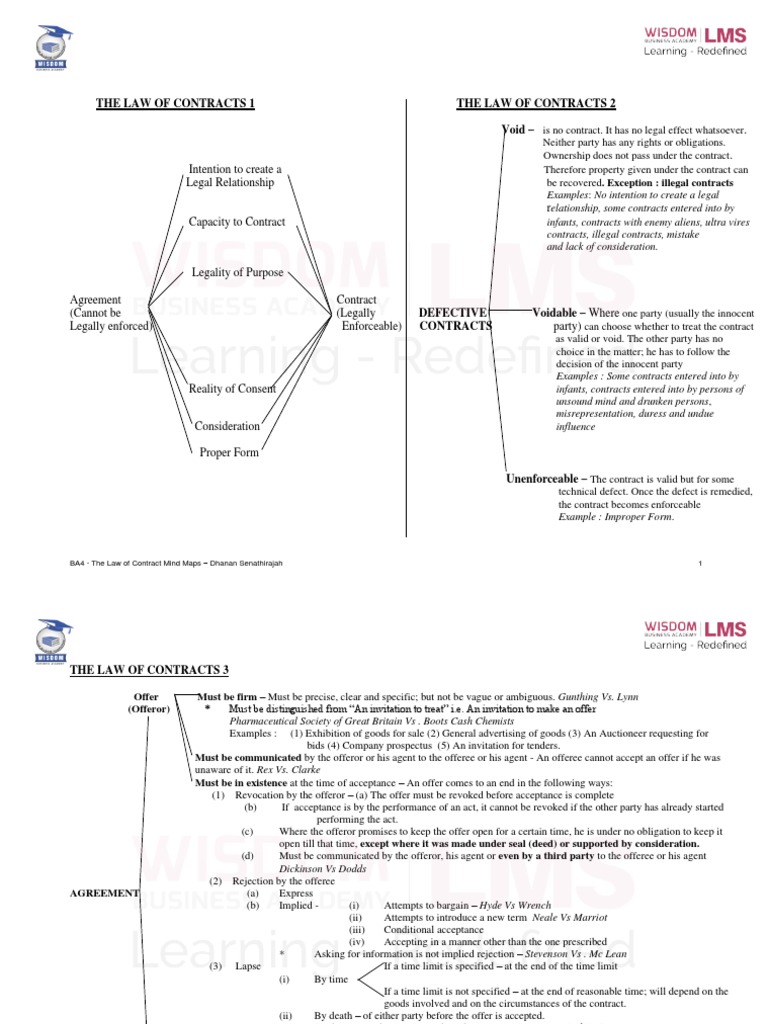 The Law of Contract Mind Maps | PDF | Offer And Acceptance ...