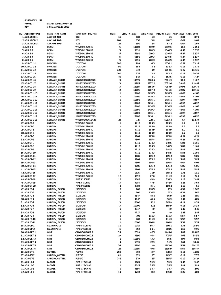 Main Workshop A2B Assembly List | PDF | Structural Engineering