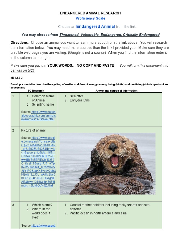 You May Choose From Threatened, Vulnerable, Endangered, Critically ...