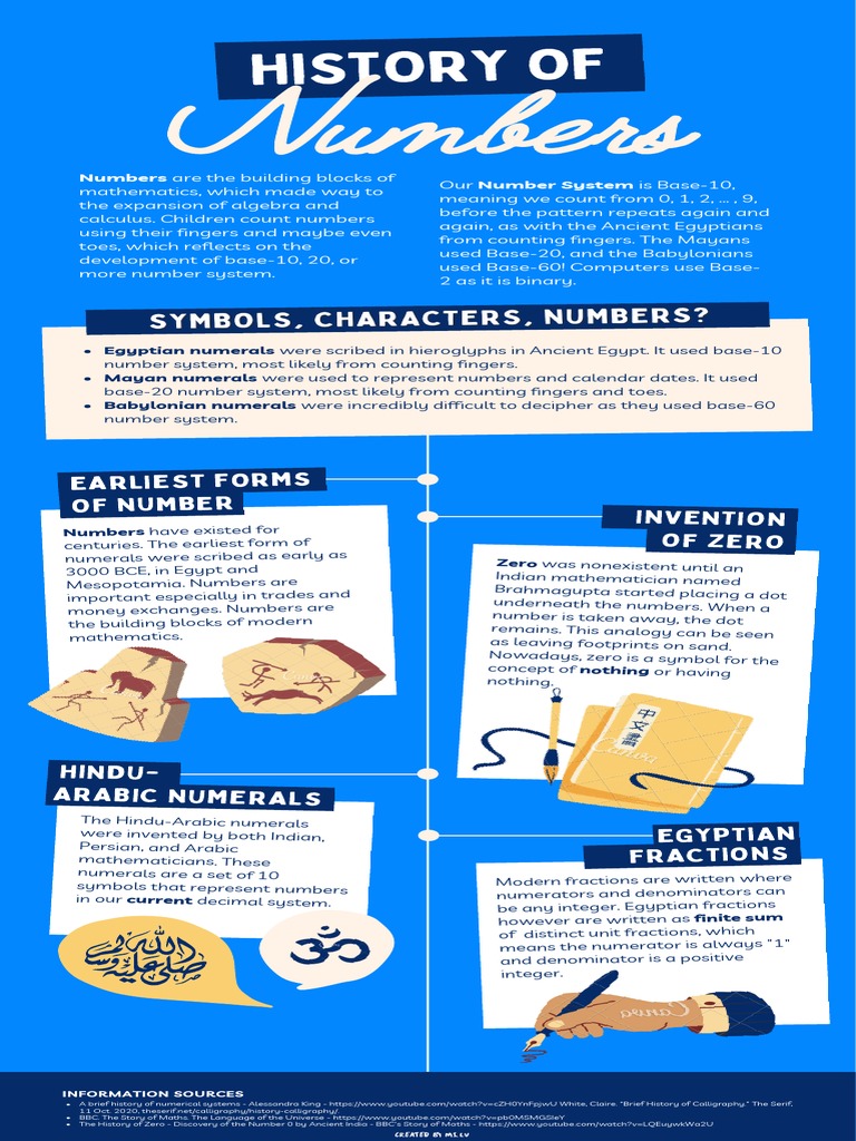 Mod 2 - History of Numbers | PDF | Numbers | Decimal