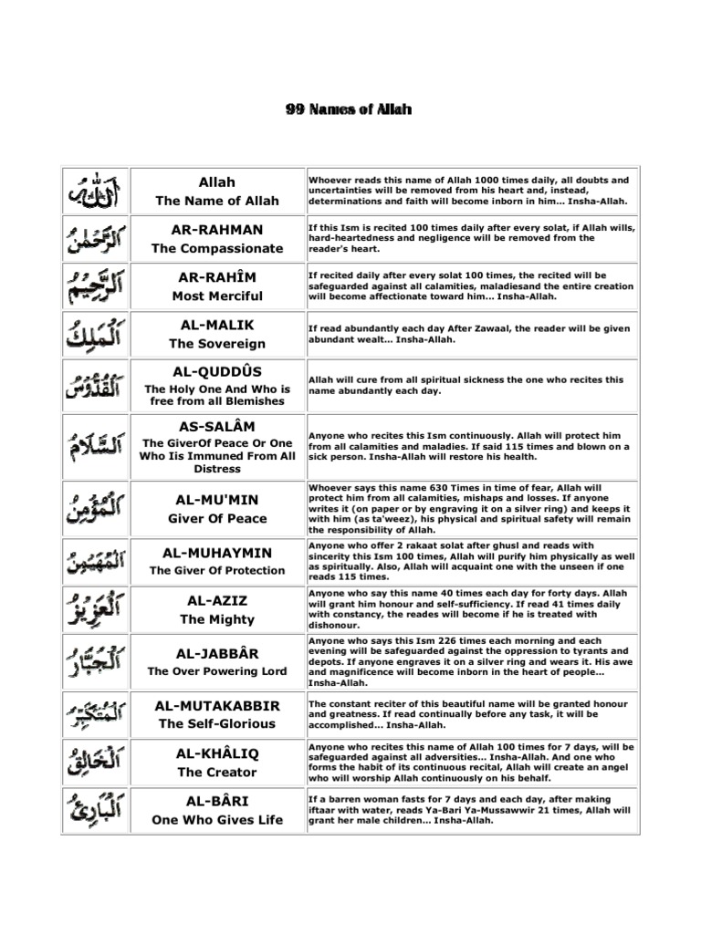 Names of Allah | Abrahamic Religions | Religious Behaviour And Experience