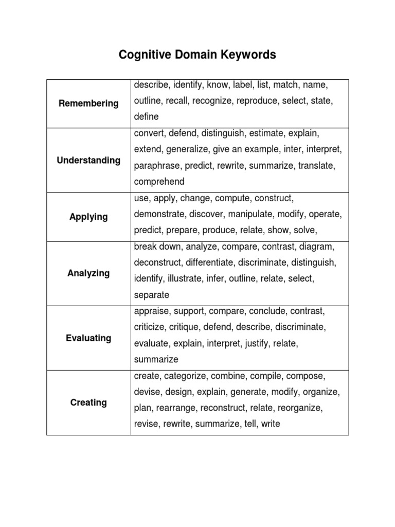 A Guide to the Cognitive Domain: Keywords for Remembering, Understanding, Applying, Analyzing ...